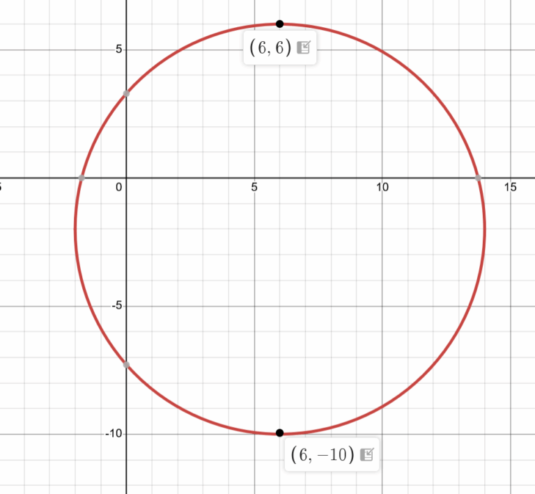 SAT Desmos Series Part 6: Circles - Mindfish Test Prep & Academics