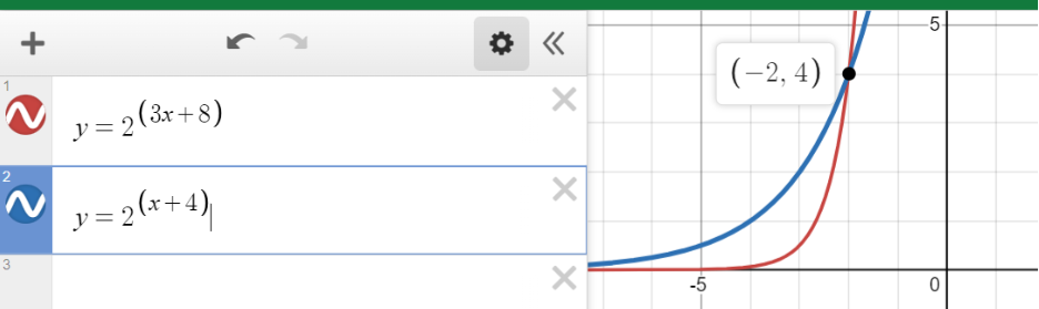 Solve One Step Equations Graph